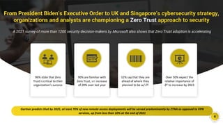 Block Armour Overview Presentation | PPT