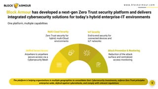 Block Armour Overview Presentation | PPT