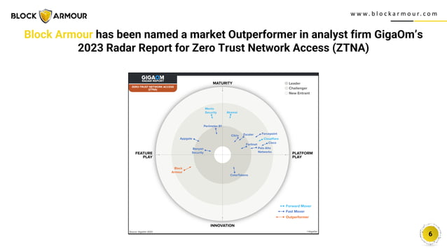 Block Armour Overview Presentation | PPT