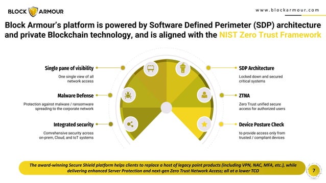 Block Armour Overview Presentation | PPT