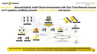 Block Armour Overview Presentation | PPT