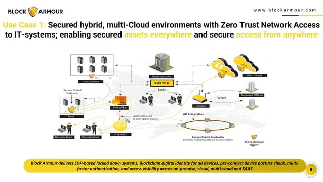 Block Armour Overview Presentation | PPT