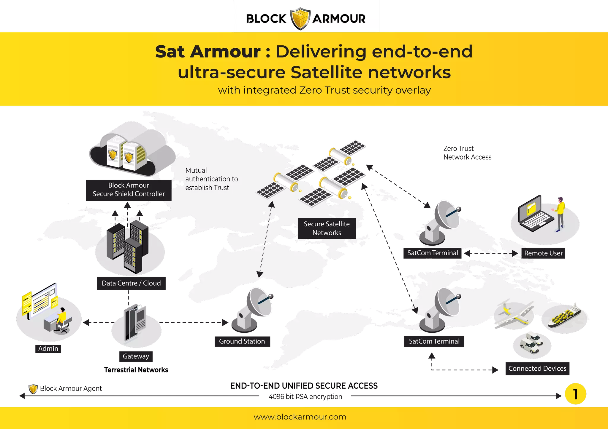 Block Armour Zero Trust Cybersecurity For The Space Age Ppt