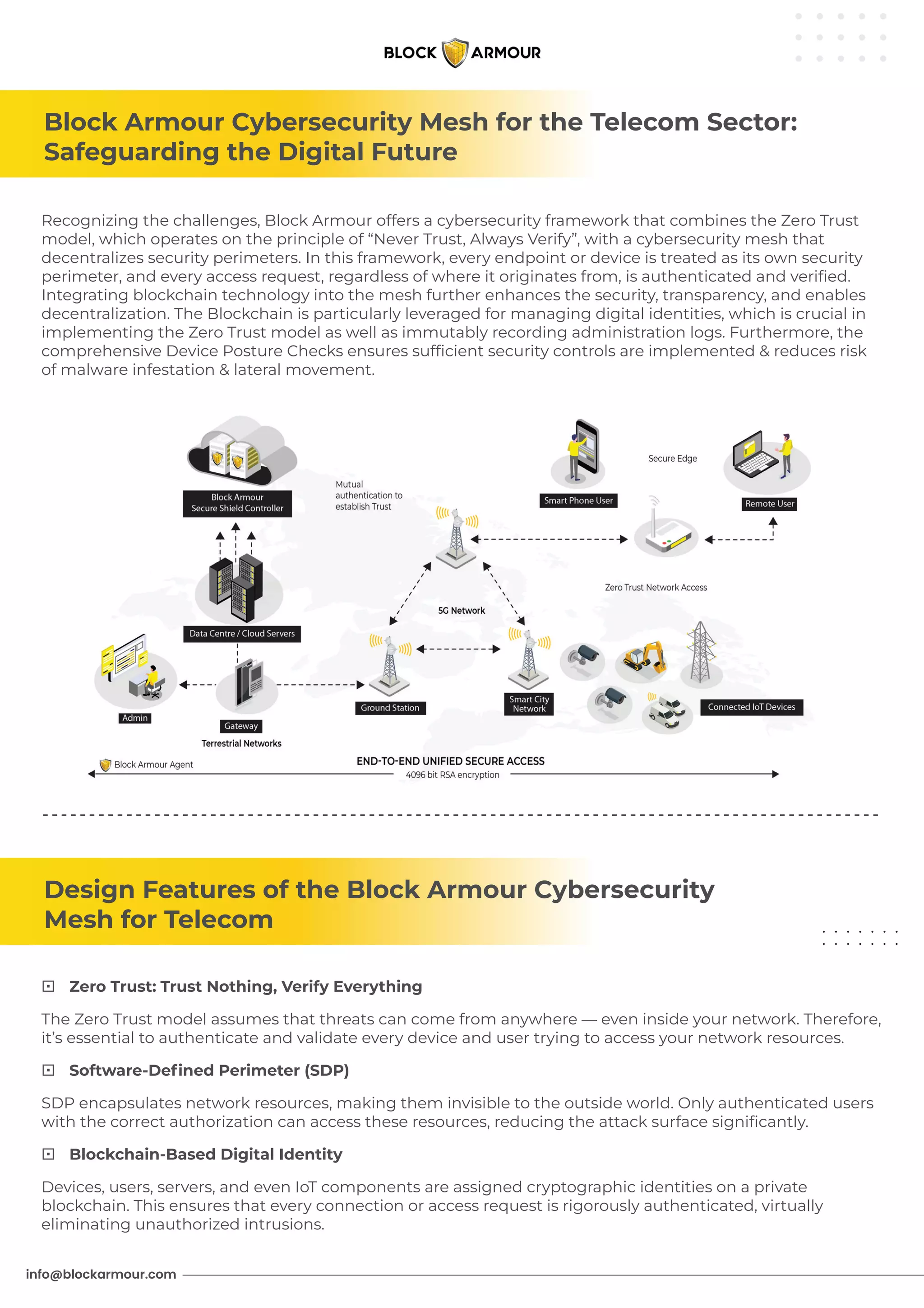 Block Armour Zero Trust Cybersecurity Mesh For Telcom Pdf Computer Networking Computing