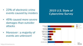 Blockaudit Presentation | PPT