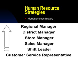 Blockbuster Presentation | PPT