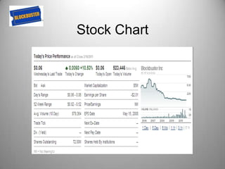 Blockbuster Presentation | PPTX