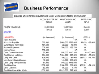 Blockbuster Presentation | PPTX