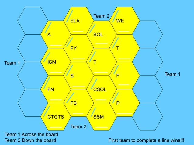 Blockbusters | PPTX