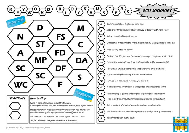 Blockbusters #soccd | PPT