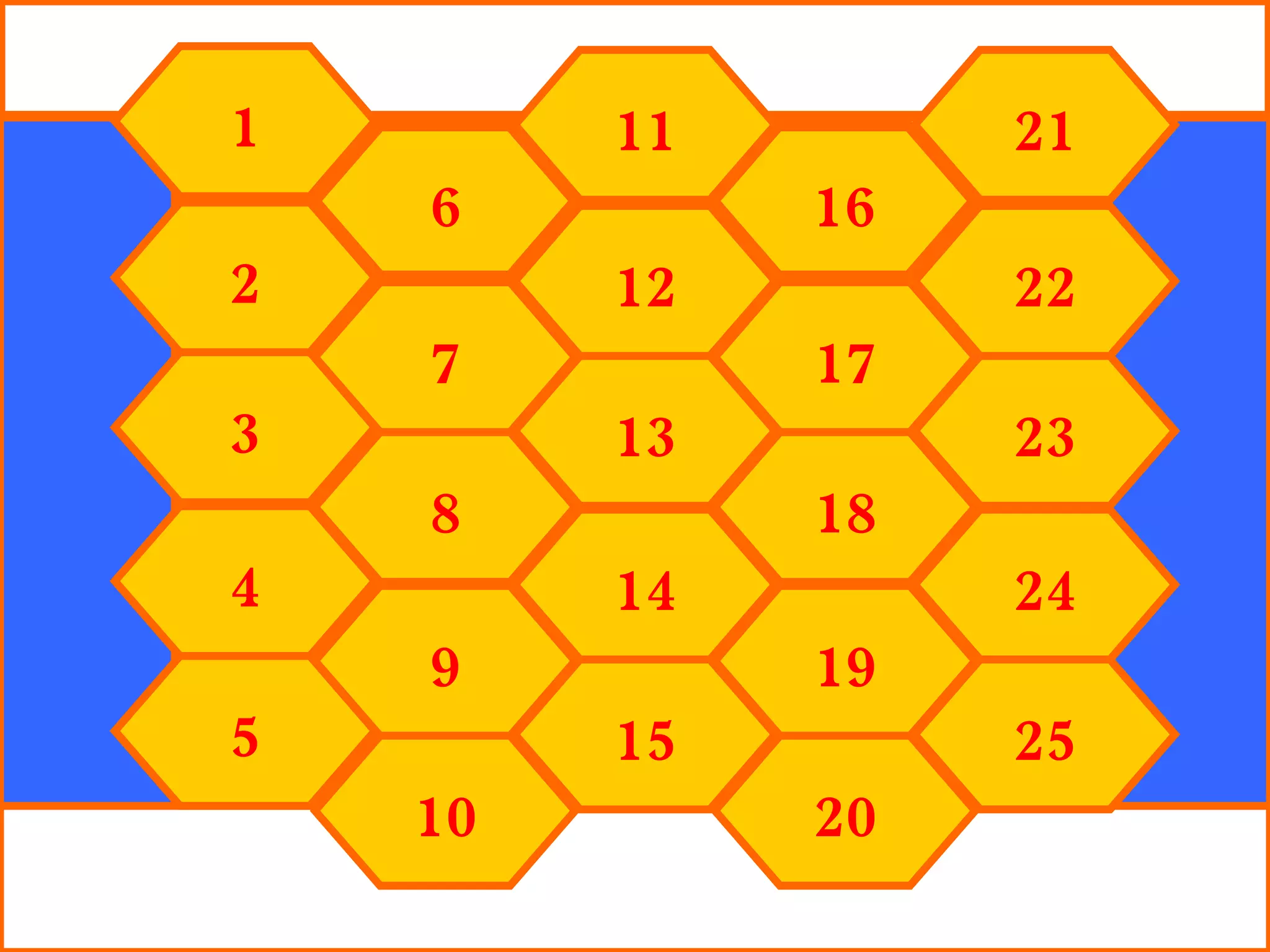 Blockbuster With Numbers | PPT