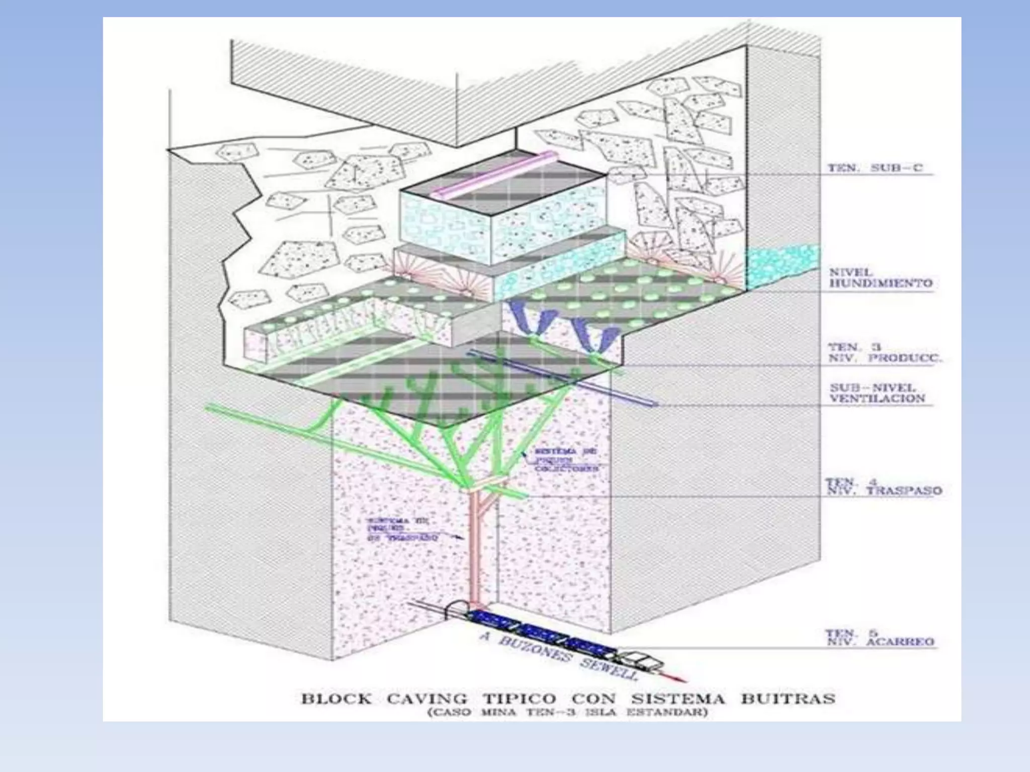 BLOCK CAVING ATRI.ppt