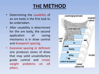 BLOCK CAVING ATRI.ppt