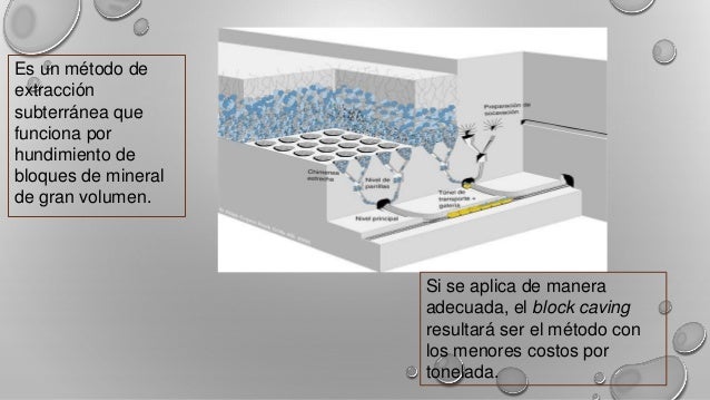 Block caving exposicion