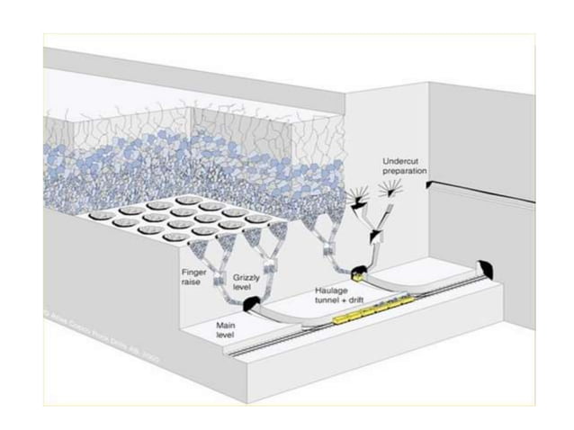 Block caving method | PPTX | Geology | Science
