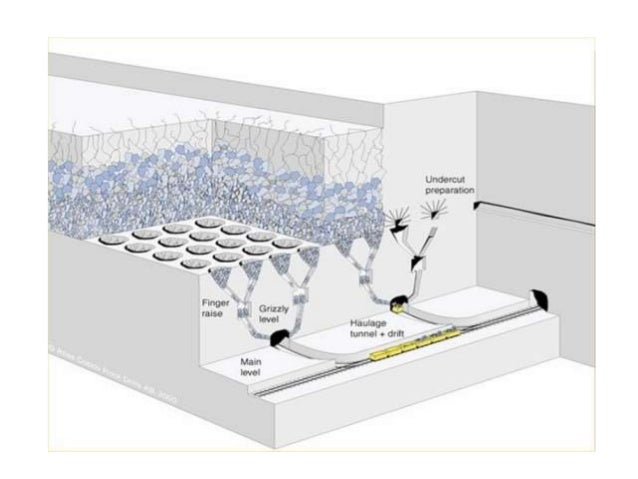 Block Caving Method