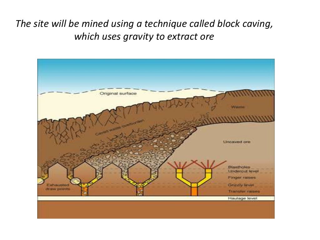 Block caving method