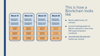 Blockchain- Why, How and Where to use? | PPTX