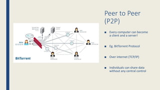 Blockchain- Why, How and Where to use? | PPT