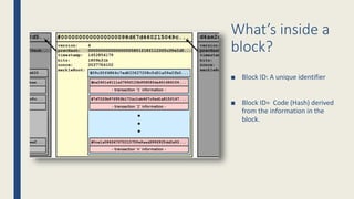 Blockchain- Why, How and Where to use? | PPT