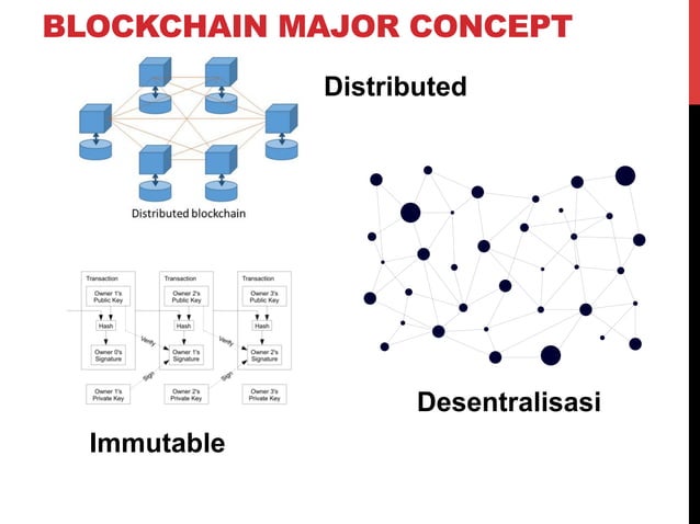 Penerapan Teknologi Blockchain di Industri Logistik | PDF