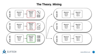 Blockchain. A Guide For Beginners | PPT