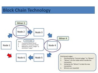 Block Chain understanding | PPTX