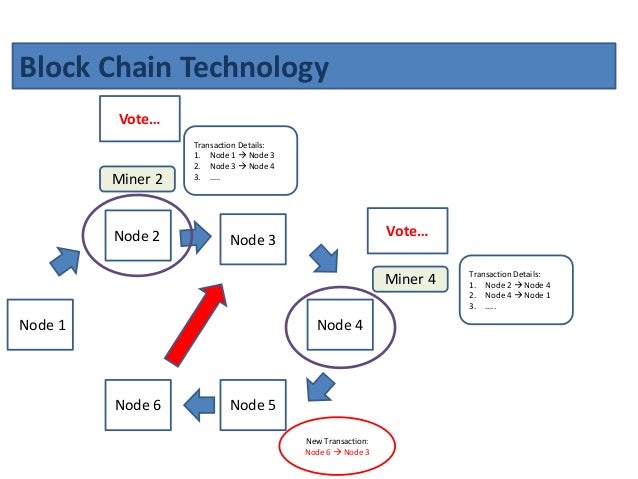 Block Chain understanding