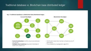 Blockchain | PPT