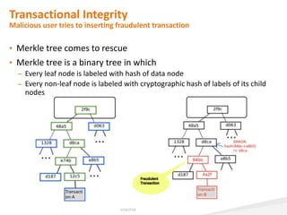 Introduction to Blockchain | PPT