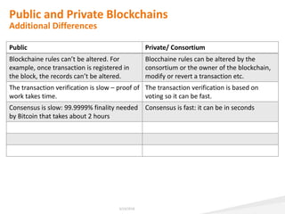 Introduction to Blockchain | PPT