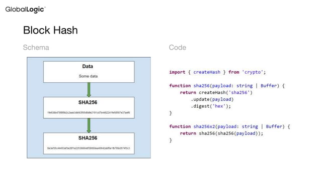 Node.js Blockchain Implementation | PPT