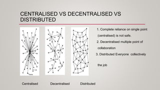 Blockchain | PPT