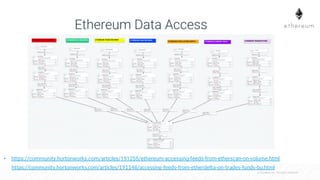 Blockchain and Apache NiFi | PPT