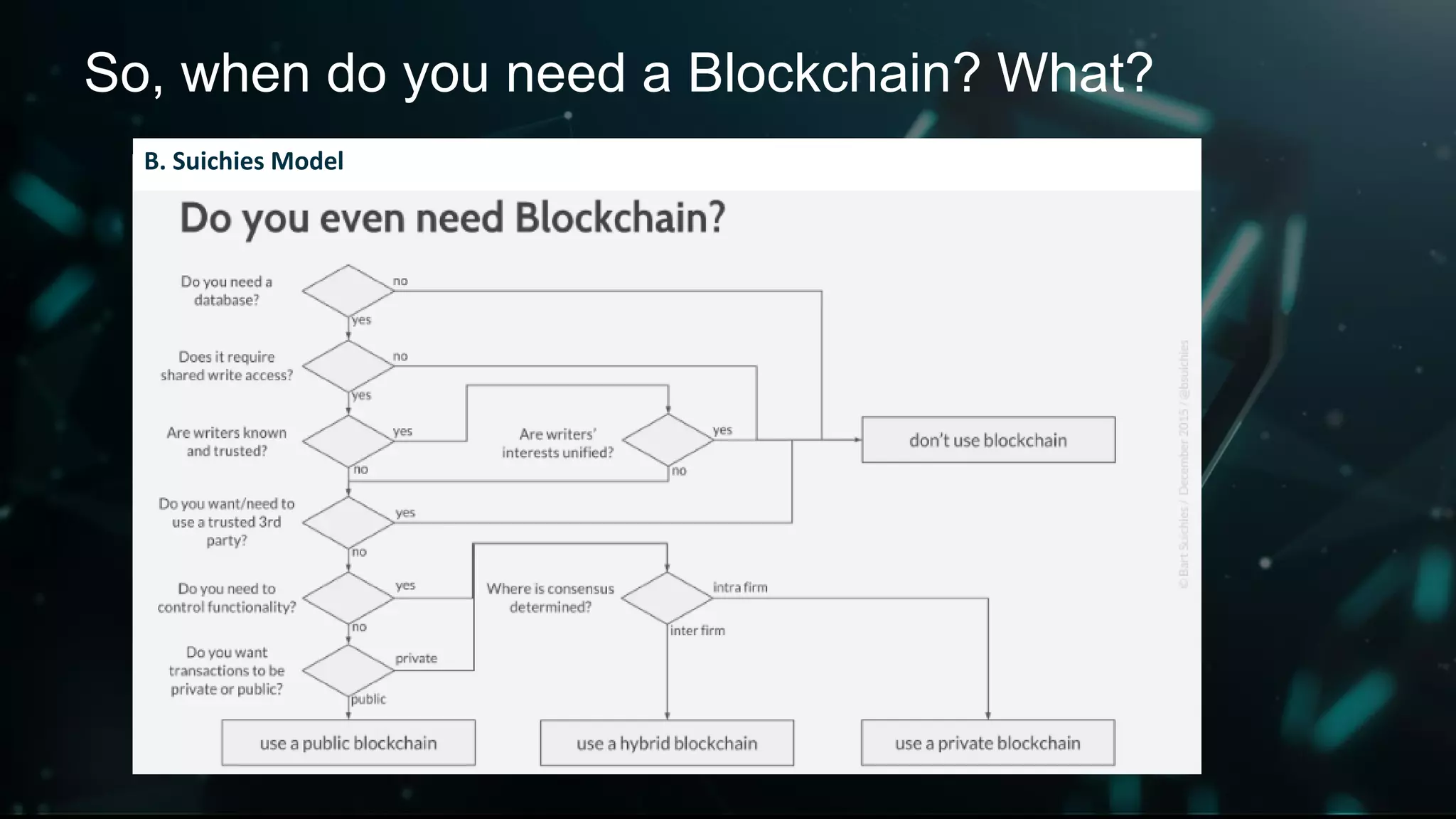 Blockchain. exploring the unexplored | PDF