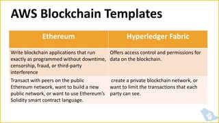 Blockchain on AWS | PPTX