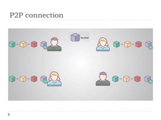 Blockchain | PPT