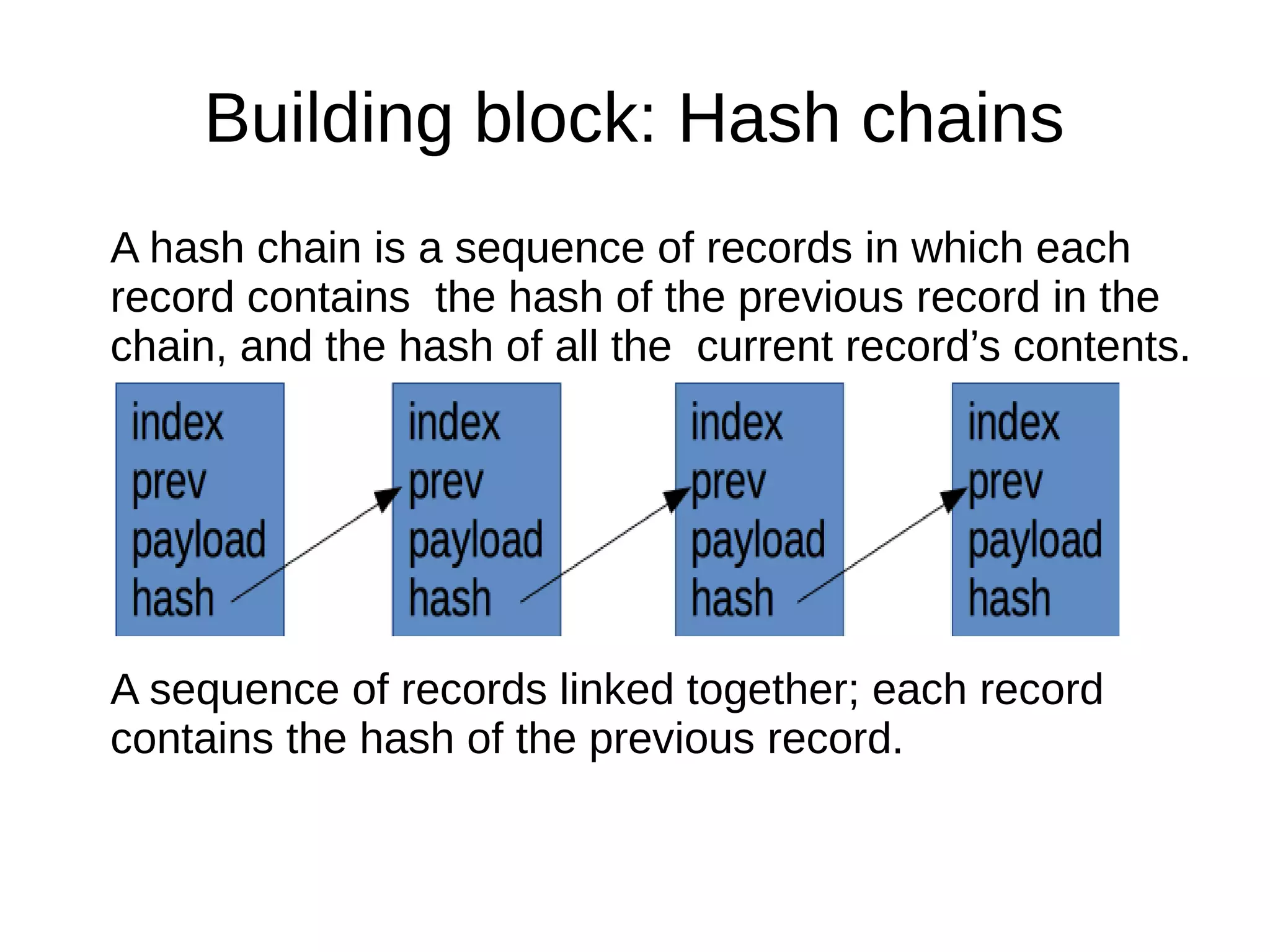 Introduction To Blockchain Ppt