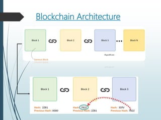 Blockchain | PPT