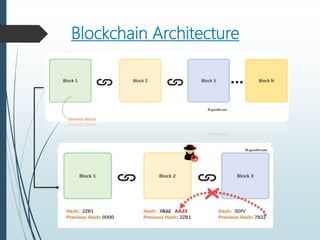Blockchain | PPT