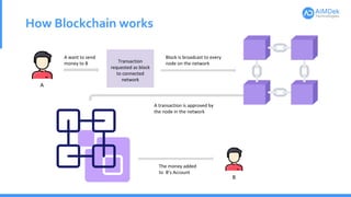 Introduction to Blockchain | PPTX
