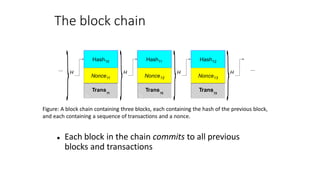 block chain.pptx