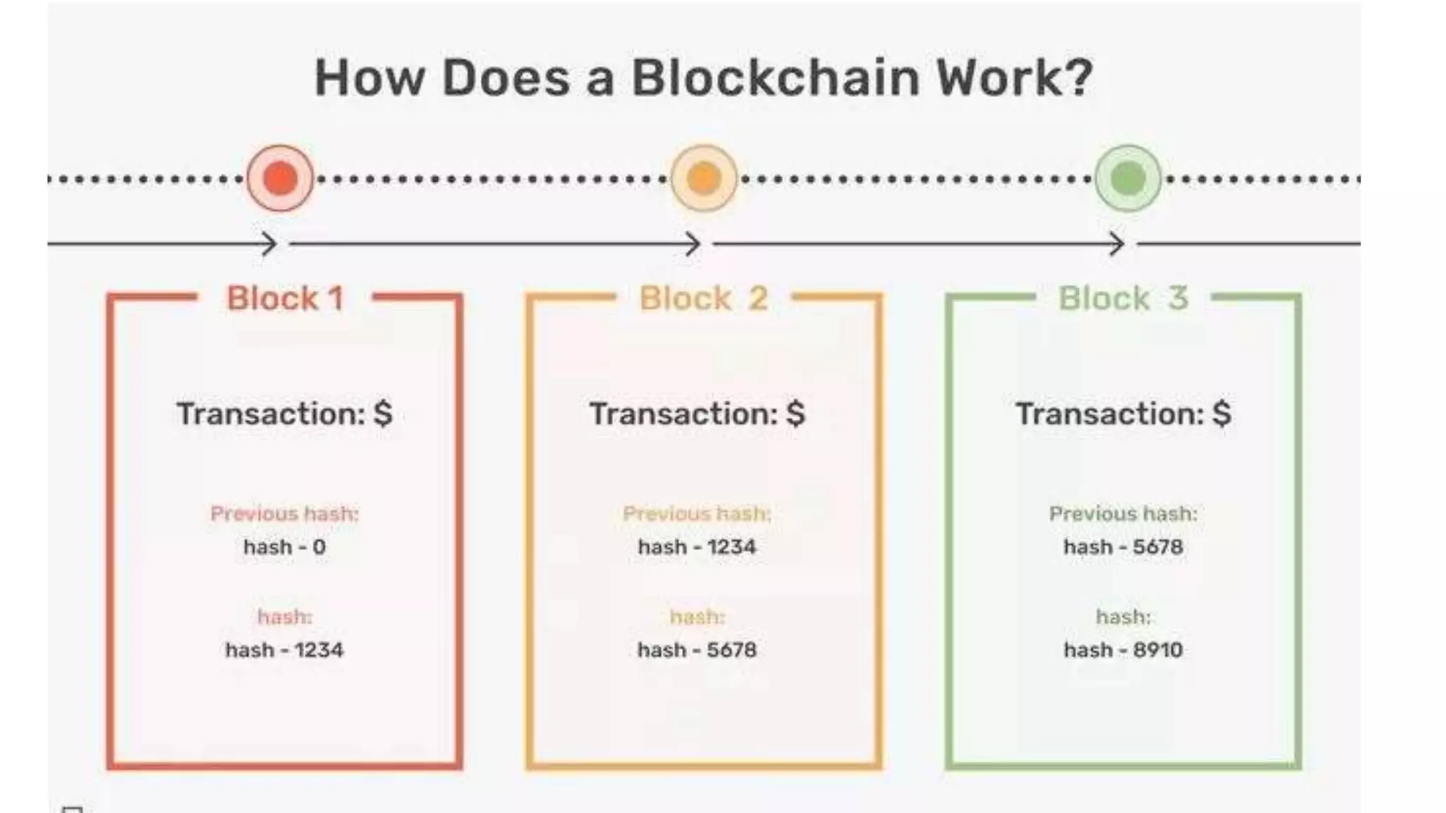BLOCKCHAIN, DIGITAL WALLET And CRYPTOCURRENCY | PPTX