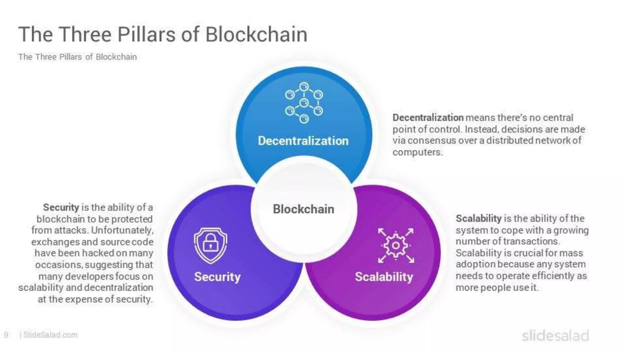 BLOCKCHAIN, DIGITAL WALLET And CRYPTOCURRENCY | PPTX