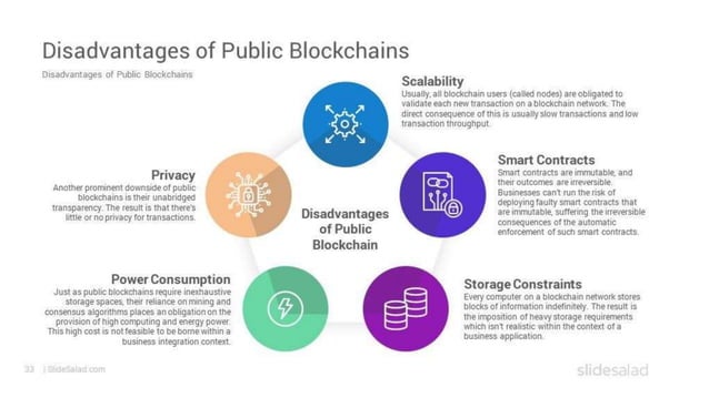 BLOCKCHAIN, DIGITAL WALLET And CRYPTOCURRENCY | PPT