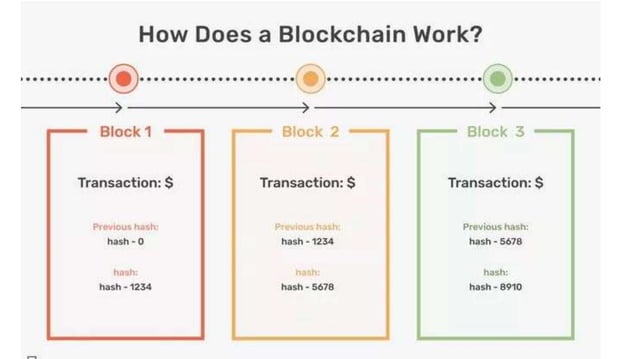 BLOCKCHAIN, DIGITAL WALLET And CRYPTOCURRENCY | PPT