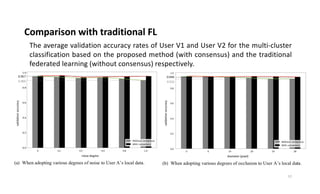 Blockchain-Based Federated Learning Against End-Point Adversarial Data Corruption | PDF
