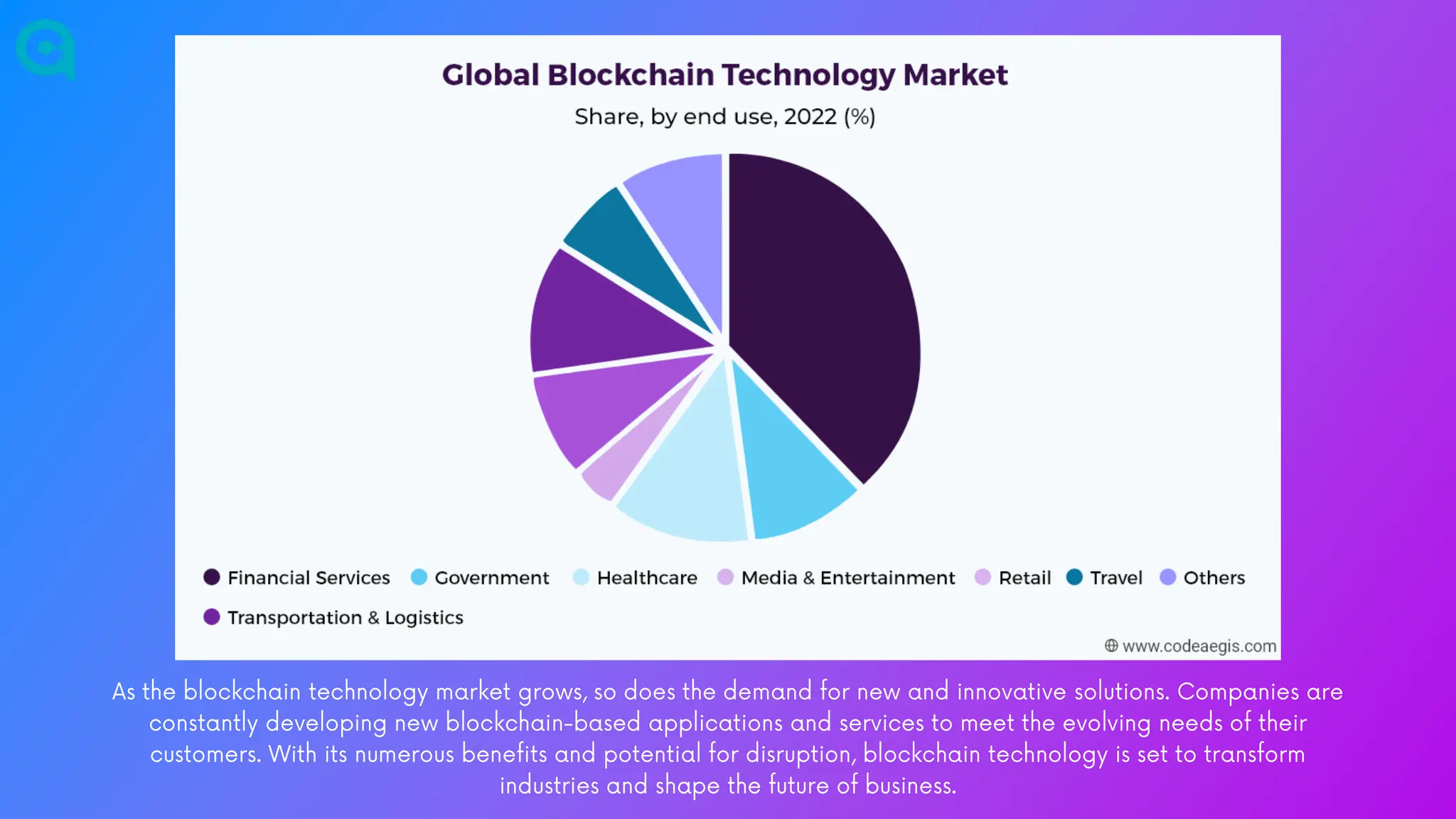 Top New Blockchain Technology Trends to Follow in 2023 | PPT
