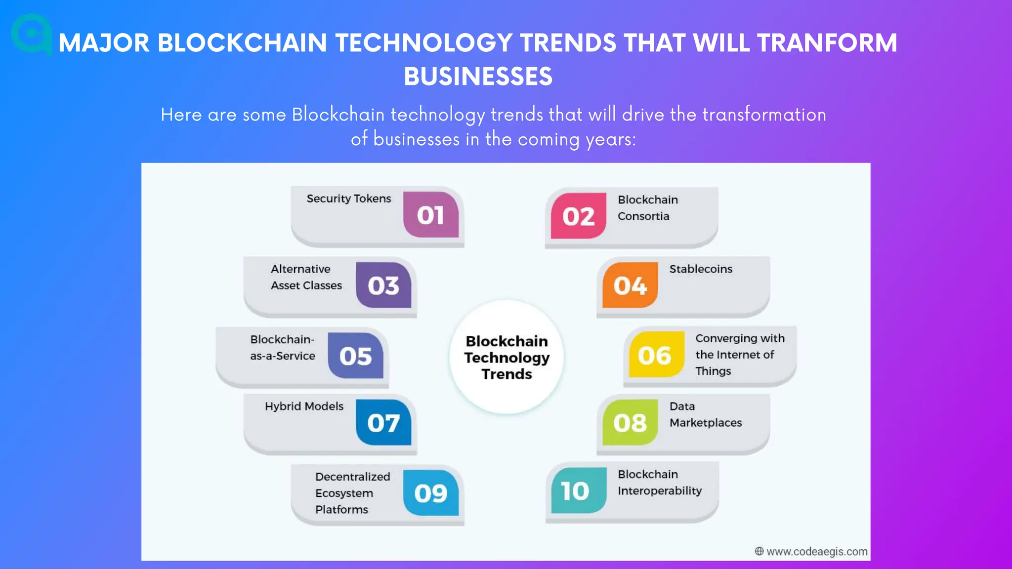 Top New Blockchain Technology Trends to Follow in 2023 | PPT