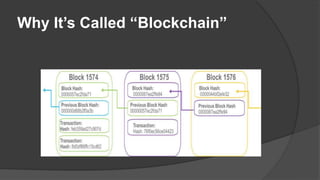 Blockchain Technology ,Architecture and its Structure | PPTX